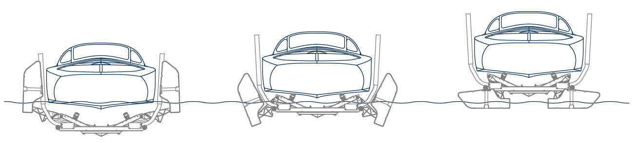 Sunstream Boat Lifts | WBL Marine